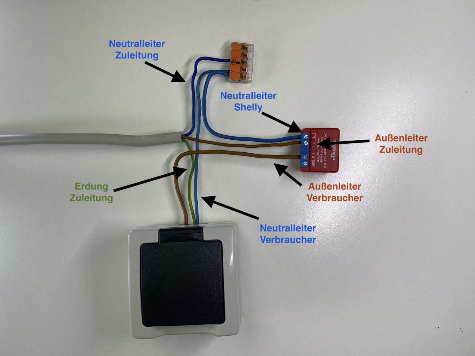 Shelly Plus 1PM Mini - Der kleine Alleskönner! - DigitalDad